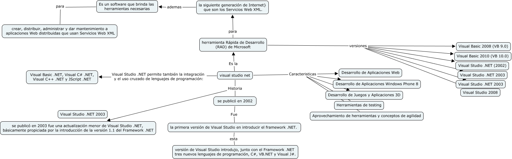 SALA_1_PC20_visual studio .net